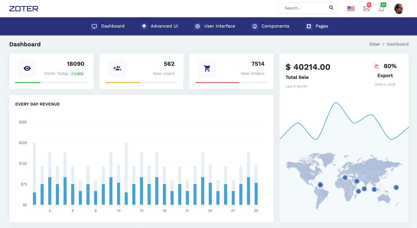 The 10 Best Bootstrap Admin Dashboard Themes [2025 Update]